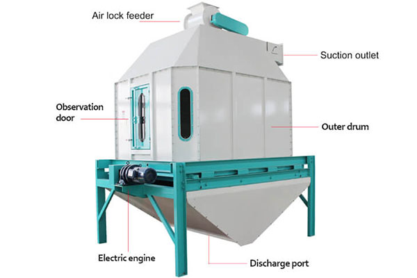 Counter Flow Pellet Cooler How To Work Of The Feed Cooler Machine