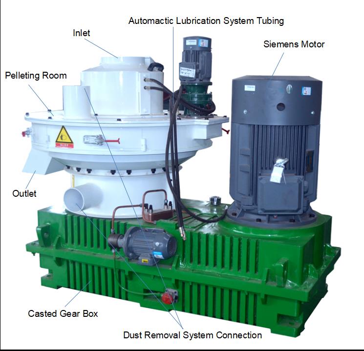 ROTEX MASTER Brand YGKJ 700 Wood Pellet Machine Vertical Ring Die Wood ...