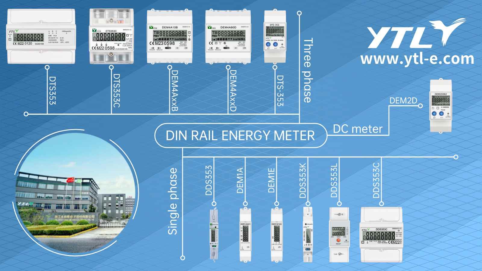 Series Din Rail Energy Meters From YTL Metering! | Energy XPRT