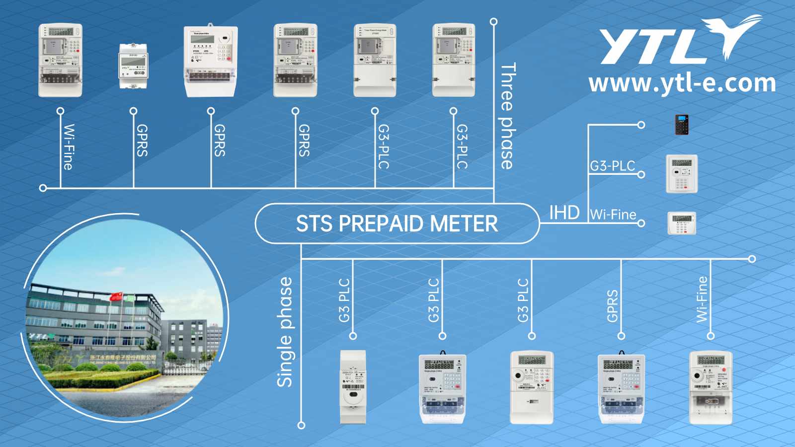 Which functions of the Smart prepaid meter do you want