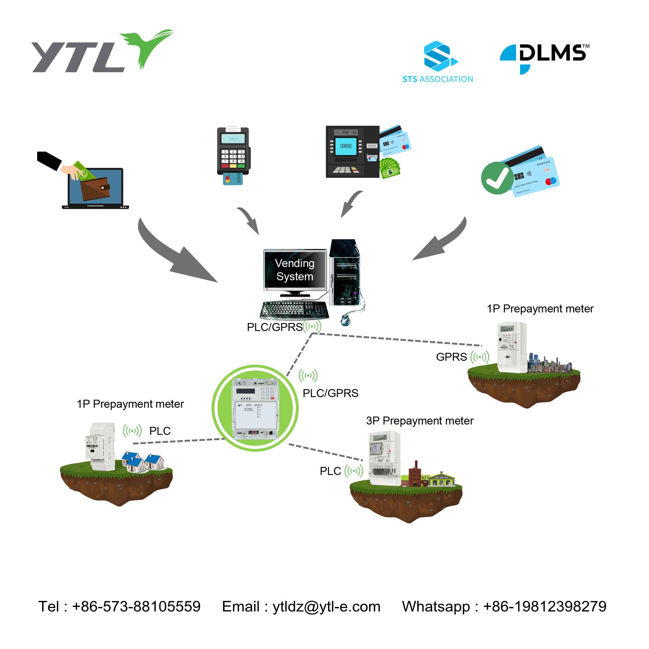 Why Has The Iot Energy Meter Been Recognized By The ...
