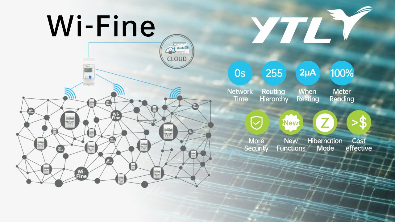 Why Wireless Iot Communication Technology Is The Preferred Choice For ...
