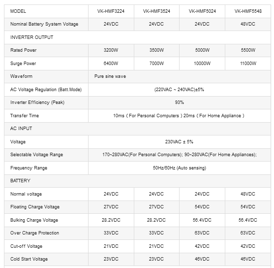Vokek - High Frequency Hybrid Solar Inverter by Vokek Group ...