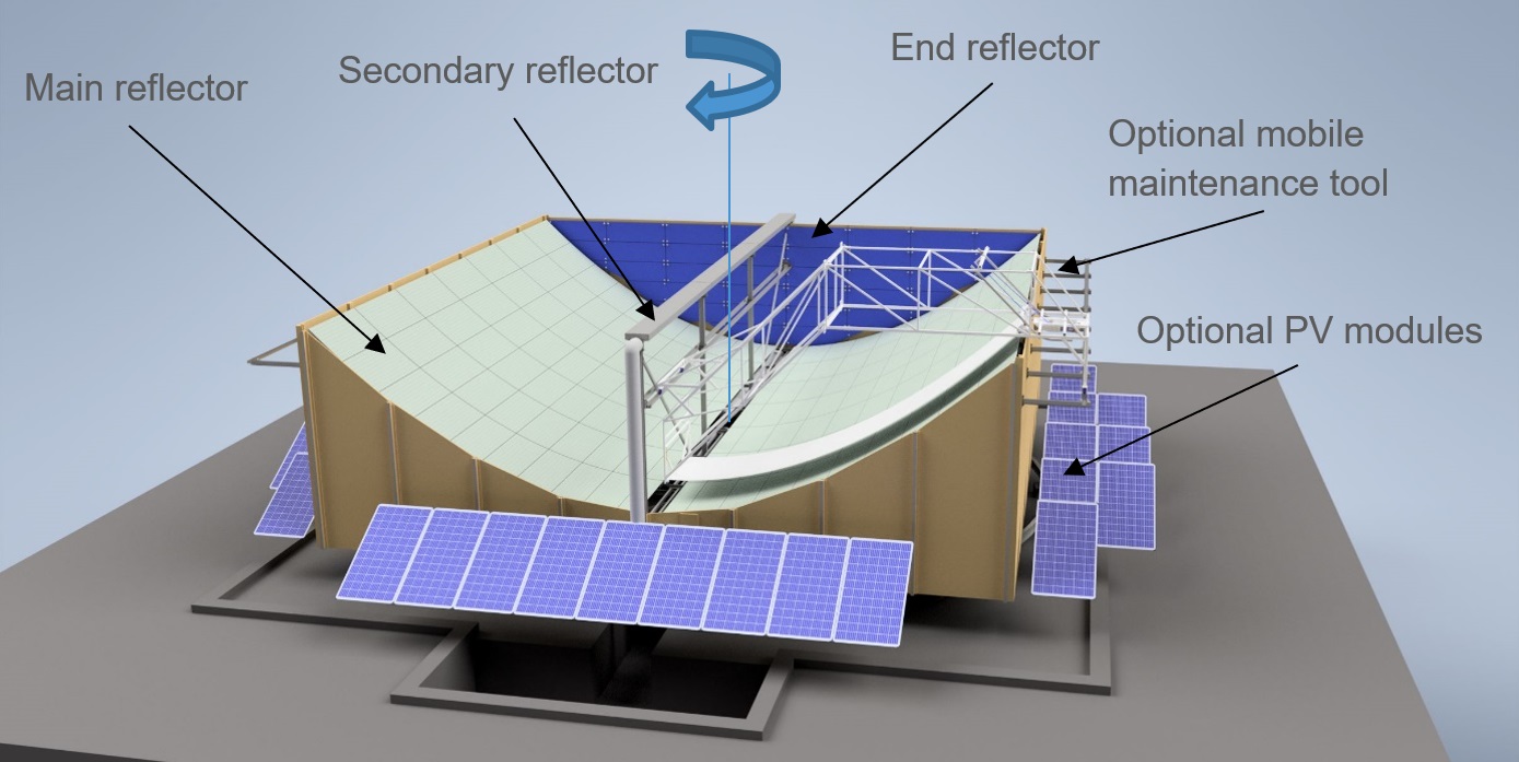 Solabolic - RD01 - Parabolic Trough Solar Collectors By SOLABOLIC