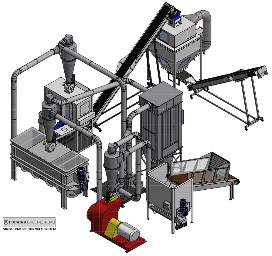 Buskirk - PM1850 - Bagasse Processing System Solutions - Single Pellet ...