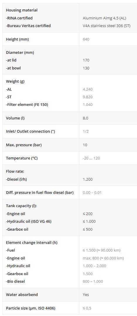 Micfil AL/ST 600 Ultra Fine Filter With A Diesel/Petrol Flow Rate Of Up ...