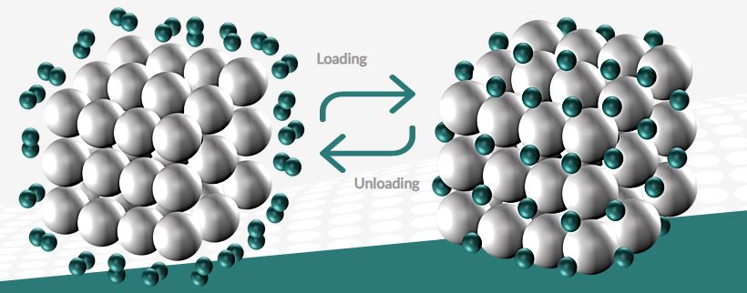Hydrosolid Technology By Hydrosolid Gmbh
