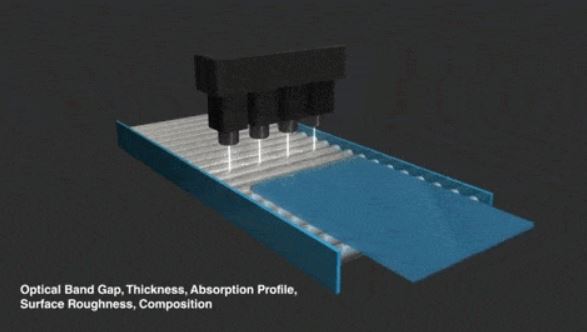 Bandit PV In-Line PV Process Monitoring To Increase Performance And Yield