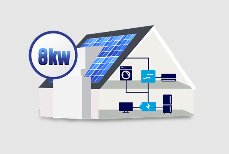 Energy Storage Series - Residential Energy Storage System By ...