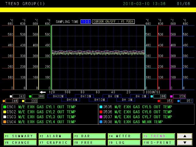 Aquarius Management and Automation System by Eco Marine Power