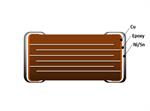 Samwha Soft Termination MLCC Capacitor