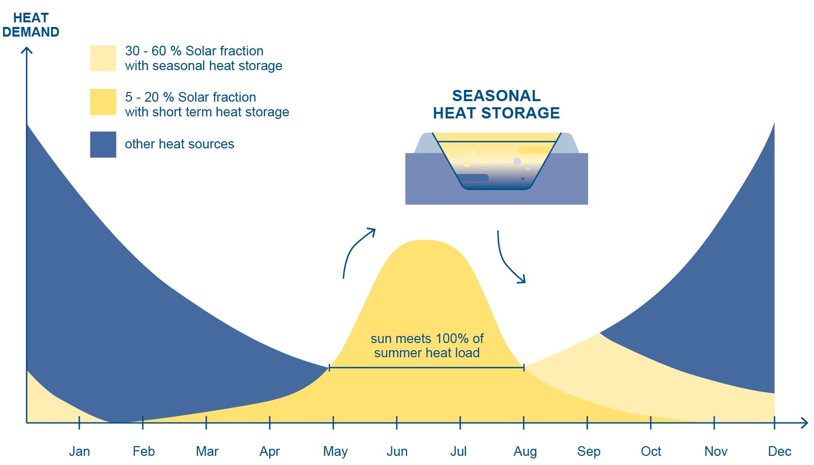 SOLID - Bigsolar - Solar Thermal Collectors By SOLID Solar ...