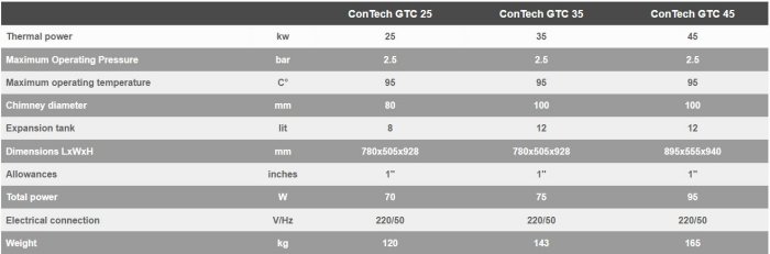 GreenTech - ConTech GTC - Condensing Oil Unit by GreenTech ...