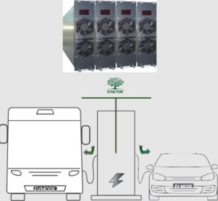 15KW Mono Directional