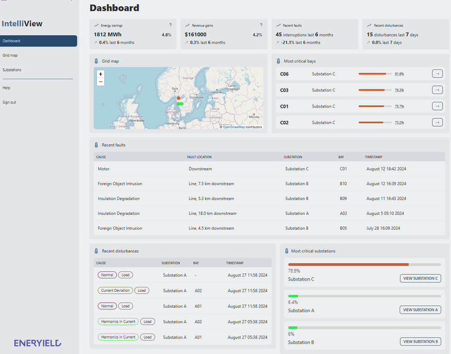 Intelliview Sensorless XAI For Grid Fault Prediction System
