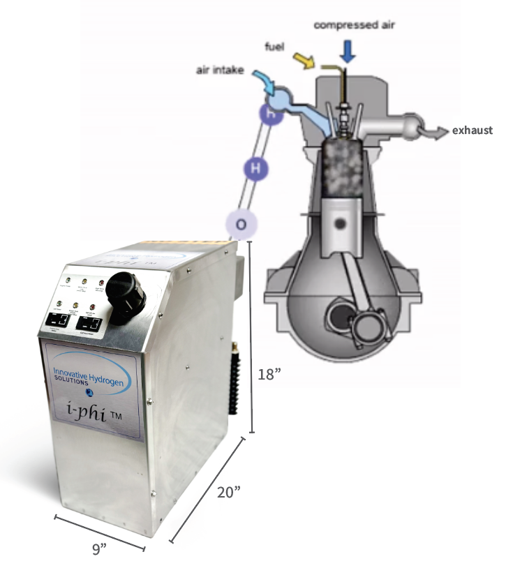 Hydrogen Plus I-PHI Hydrogen Injection System For Diesel Engines
