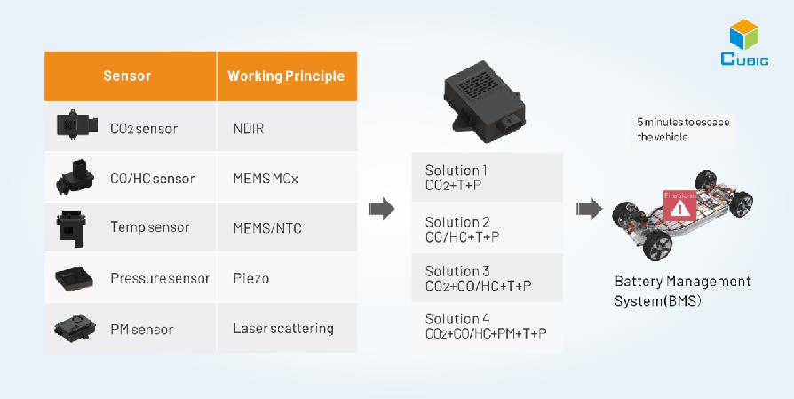 CUBIC SENSOR & INSTRUMENT TO SHOWCASE EV BATTERY THERMAL ...