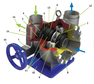 FEDCO LPH Energy Recovery Motorized Turbocharger