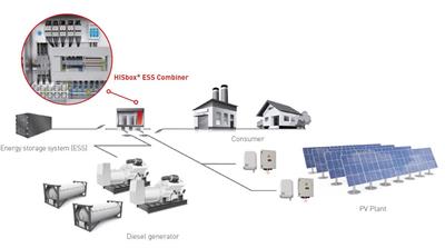 HISbox® - ESS-Combiner Wiring System by HIS Renewables GmbH