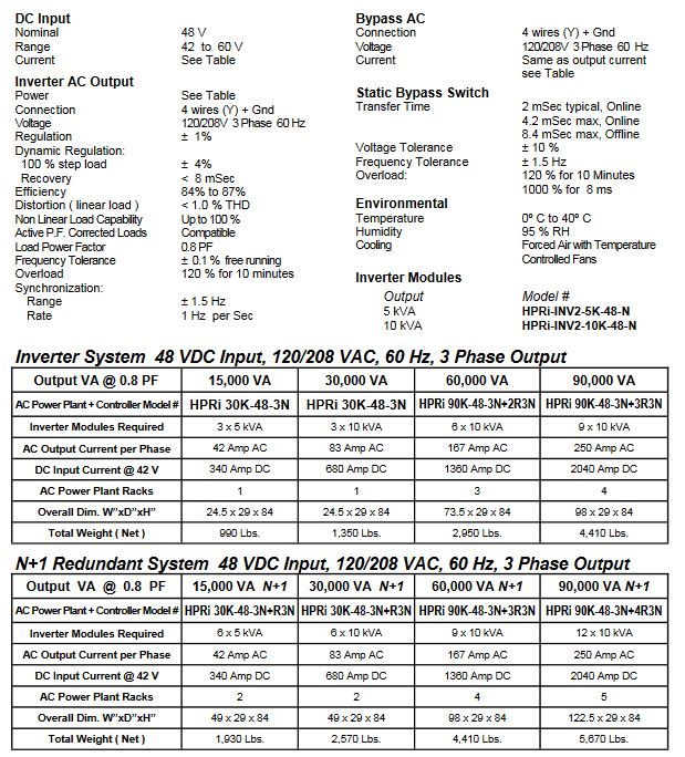 Philtek - HPRi 48 VDC to 120/208 VAC - HPRi Series Inverters-