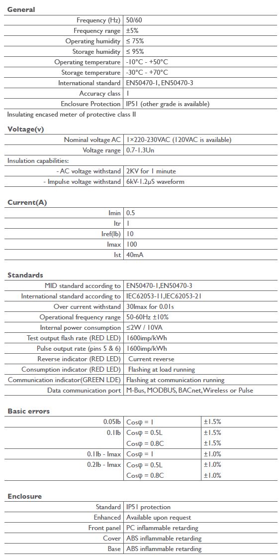 Spire Metering - ePrime Series 101E - Electrical Power Meters ...