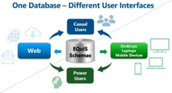 Power Users vs Casual Users – What’s the difference? | Energy ...