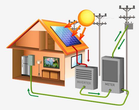 JJ Solar - Residential Solar Roof-Top By JJ PV Solar Pvt Ltd.