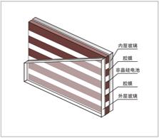 BIPV- Solar Energy Power Generation System - Louver Type ...