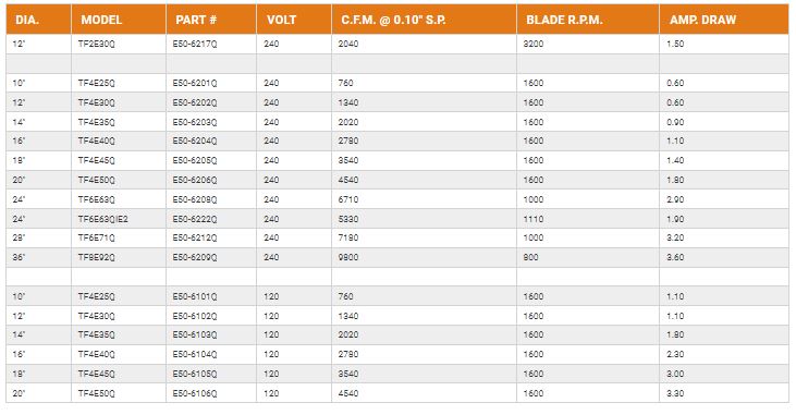 Exacon - Q Line - Poultry Fan - Multifan Tube Fans by Exacon Inc.