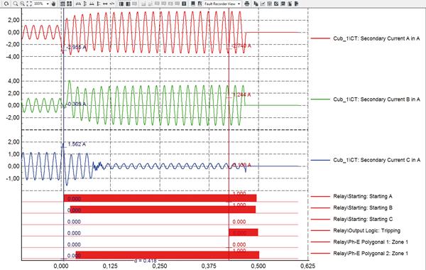 Digsilent Multifunctional Fault Recorder And Event Recorder Software