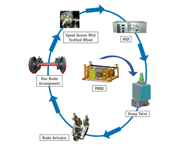 Axle Mounted Disc Brake System For High Speed Train