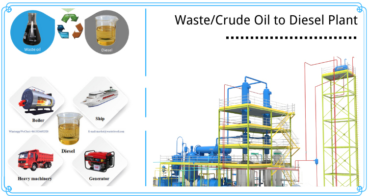 What's The Used Engine Oil To Diesel Fuel Recycling Process?