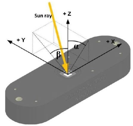 How sun sensors work | Energy XPRT