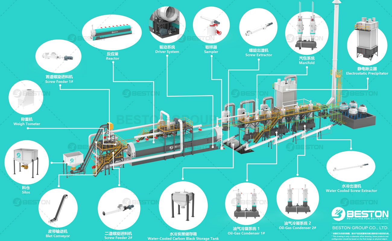 Insightful Facts About The Fully Continuous Pyrolysis Plant ...