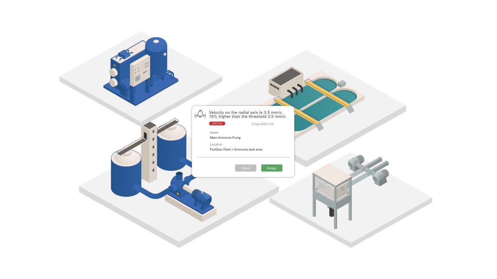 Sensegrow 4.0 AI Powered Condition Based Maintenance (CBM) Software