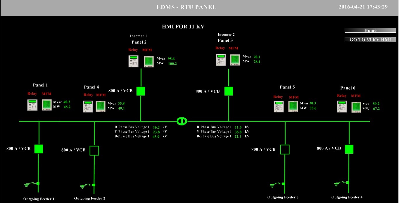 LDMS-SCADA - Real Time Monitoring And Control By RS ...